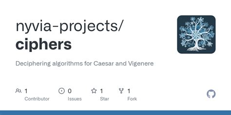 Github Nyvia Projectsciphers Deciphering Algorithms For Caesar And Vigenere