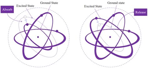 논문 리뷰 Physics Inspired Energy Transition Neural Network For Sequence Learning