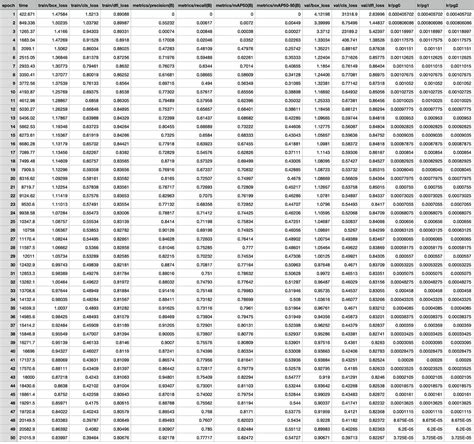 Detecting Objects With Yolov5 Opencv Python And C By Luiz Doleron