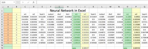 Pushing Turing Completeness Of Excel Sheet To The Limit A Hidden Layer