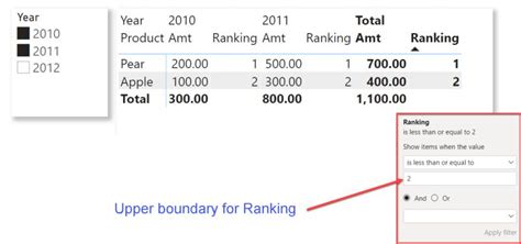Marco Russo On Linkedin Dax Powerbi