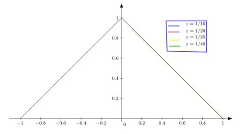 Code Error From Geogebra For Tikz TeX LaTeX Stack Exchange
