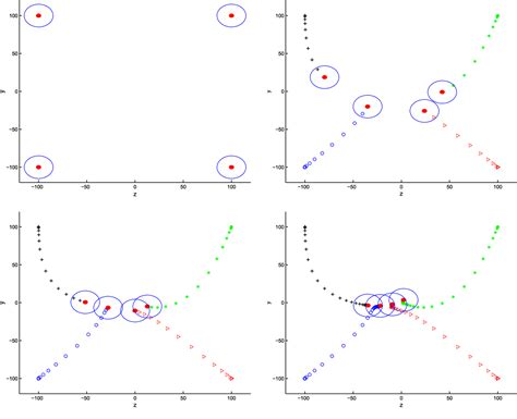 Figure 1 From Coordination And Collision Avoidance For Lagrangian Systems With Disturbances