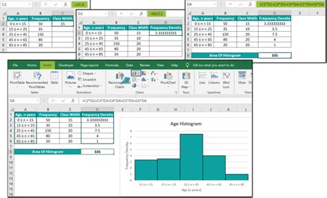 Histogram Formula Definition Examples Uses How To Use