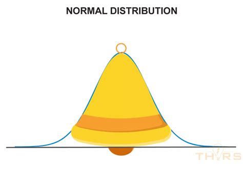 What Is Statistical Distribution In Spc