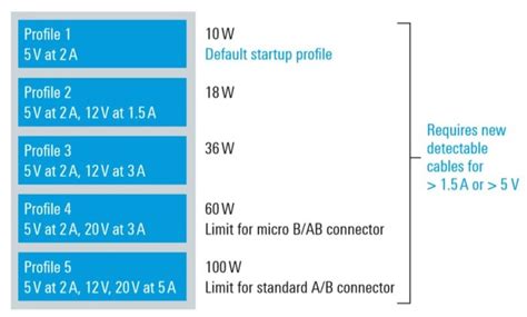 Testing Considerations For Usb And Usb Pd Electrical Engineering News