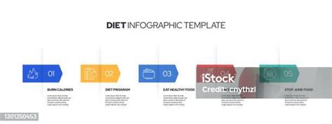 다이어트 인포그래픽 템플릿 숫자 5 옵션 또는 단계가 있는 라인 아이콘 디자인 워크플로 레이아웃 다이어그램 연례 보고서 웹