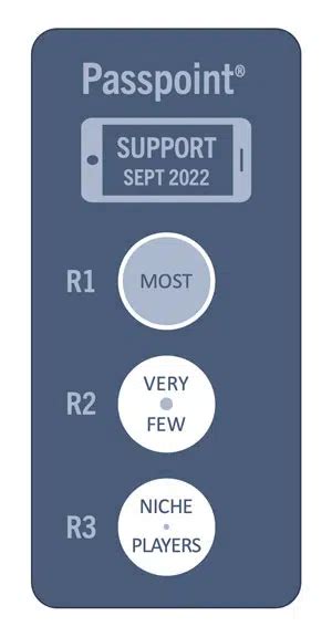 Secure And Seamless Carrier Wi Fi Services With Passpoint Syndicated