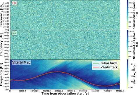 Figure 1 From Rapid Parameter Estimation For An All Sky Continuous