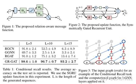 近期必读 Iclr 2021 【图神经网络】相关论文 知乎