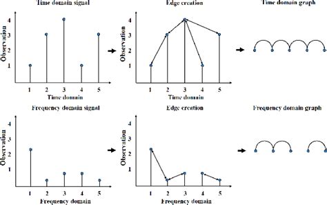 Figure 3 From Eeg Signal Epilepsy Detection With A Weighted Neighbor
