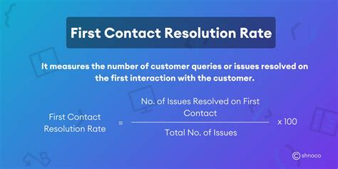 What Is First Contact Resolution Rate Fcr Formula And Ways To