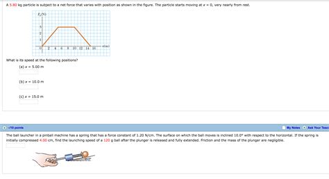 Solved A Kg Particle Is Subject To A Net Force That Chegg
