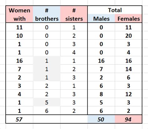 Ascertainment Bias Sex Ratio