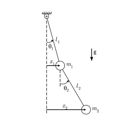 Github Amir M Vahedimodeling And Simulation Of A Double Pendulum System Using Simulink