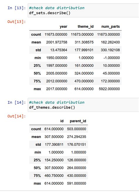 GitHub Cdcksn Python And Tableau A Personal Project On LEGO