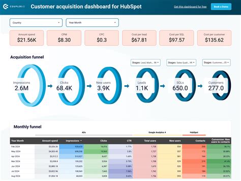 7 Data Aggregation Tools For Business Needs In 2024 Coupler Io Blog