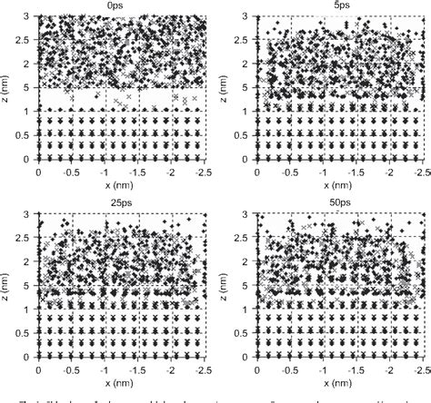 Figure 1 From Molecular Dynamics Simulations Of Atomic Assembly In The