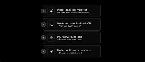 Model Context Protocol Mcp Explained An Faq Vercel