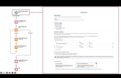 Visual Workflow Flow Hitting Apex Cpu Time Limit Salesforce Stack