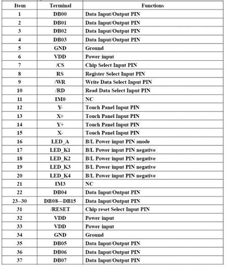 Arduino и дисплеи от сотиков мобильных телефонов Аппаратная платформа Arduino