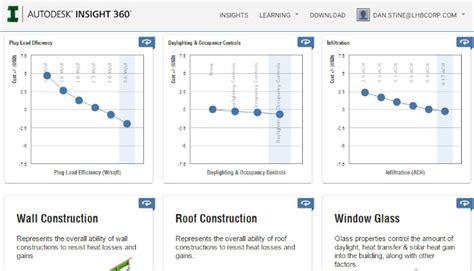 new aecbytes article building performance analysis in revit 2016 r2