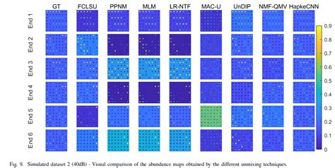 GitHub BehnoodRasti HapkeCNN Blind Nonlinear Unmixing For Intimate Mixtures Using Hapke Model