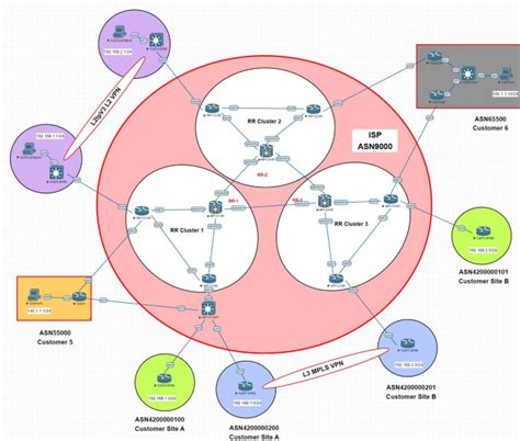 Design And Configure Your Network And Security Project By Anukaravintha Fiverr