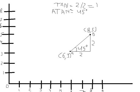 Why Am I Getting The Wrong Angles With Vector2angle Unity Engine Unity Discussions
