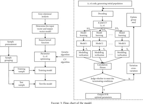 Figure 1 From Abnormal Detection Of Wind Turbine Based On Scada Data Mining Semantic Scholar