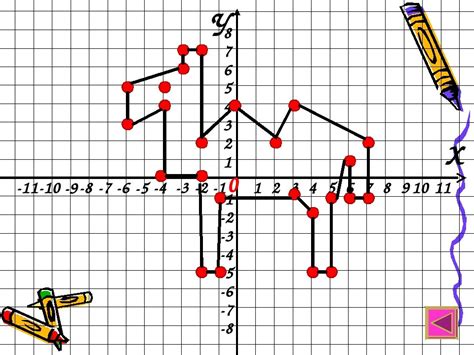 Рисунки по координатной оси