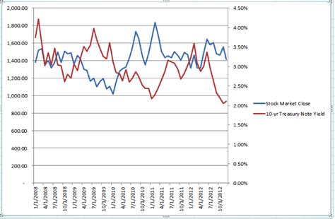 An R Squared Chart Taxonomy Seeing Is Not Believing Cfa Institute Enterprising Investor