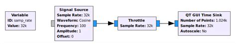 File Signal Source Ex Png GNU Radio