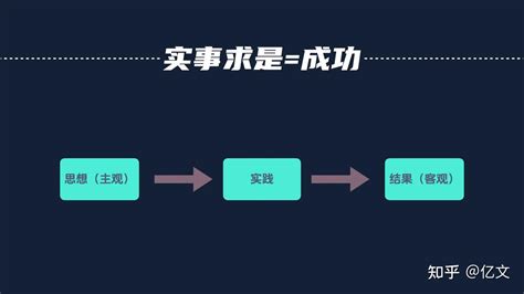 【亿文】图解毛选——《实践论》：为什么实践比认知重要100倍？ 知乎