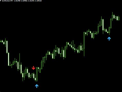 2 Bar Reversal Mt4 Indicator Free Download