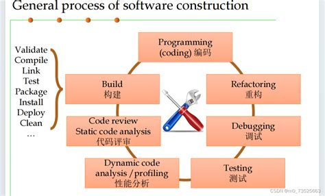 hit软件构造课程总结【3】 csdn博客