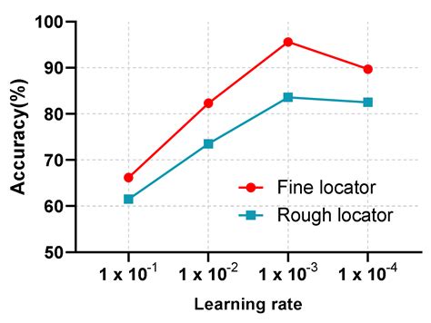 Ijgi Free Full Text A Wireless Fingerprint Positioning Method Based On Wavelet Transform And