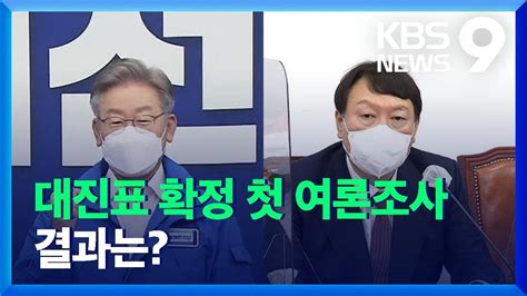 여론조사 대진표 확정 뒤 첫 조사이재명 286 윤석열 346 Kbs 20211108 Youtube