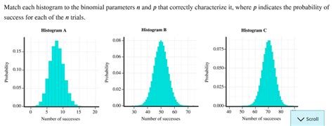 Solved Match Each Histogram To The Binomial Parameters N And Chegg