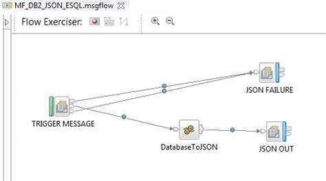 How To Transform A Database Result Set To Json In Iib