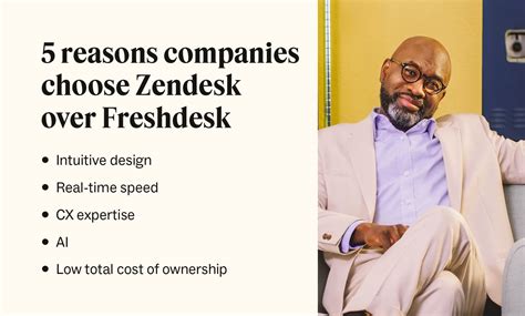Zendesk Vs Freshdesk