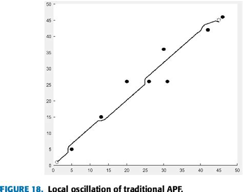 figure 1 from uav dynamic path planning based on obstacle position prediction in an unknown