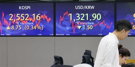 코스피 기관 개인 순매수 속 2550선 강세 마감 코스닥도 910선 상승
