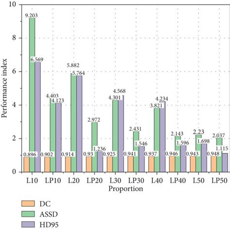 Performance Comparison Of Fully Supervised And Semisupervised Download Scientific Diagram