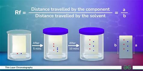 Thin Layer Chromatography Geeksforgeeks
