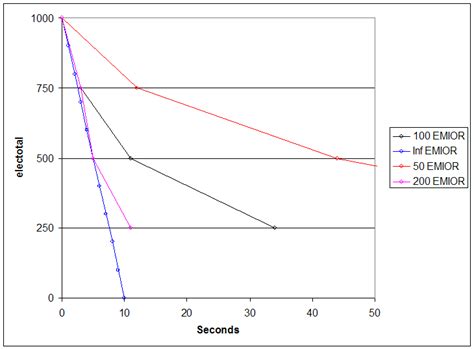 How Power Consumption Works