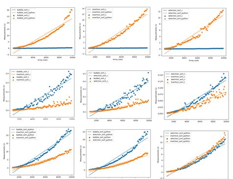 Cintopython Benefits Of Using C Functions In Python Rcomputerscience