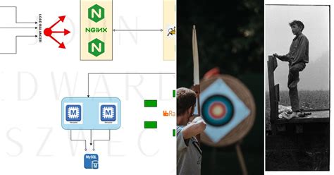 List Data And Spark Curated By Pallav Kumar Medium