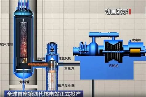 高温气冷堆技术是什么？如何确保核电反应安全性？一文了解