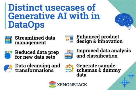 Xenonstack On Linkedin Generativeai Dataops Data Ai Xenonstack